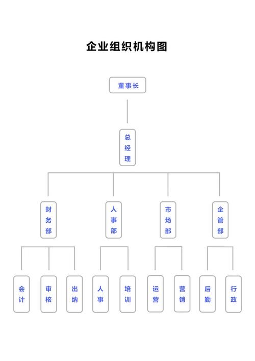 组织结构图图标