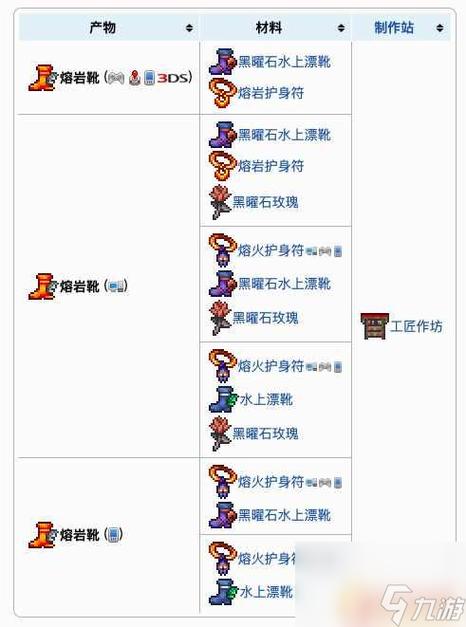 泰拉瑞亚鞋子合成流程详细