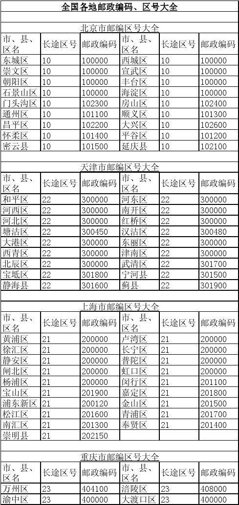 中国地区代码电话图标