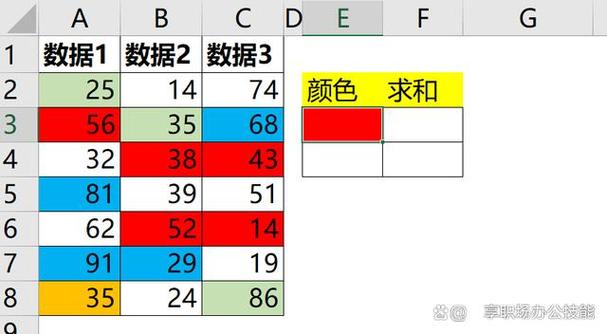 excel如果大于0 则显示红色