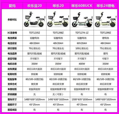 老款爱玛全部型号图标