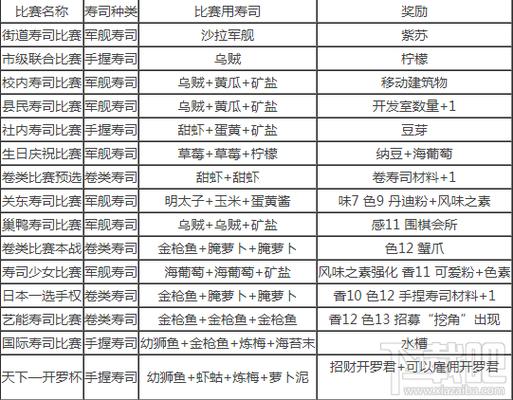 海鲜寿司街寿司配方图图标