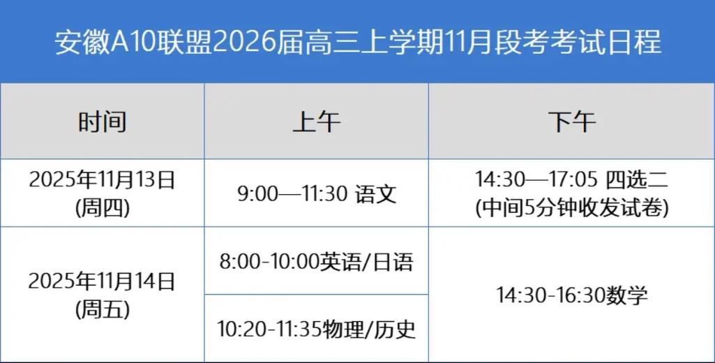 安徽a10联盟在哪查成绩图标