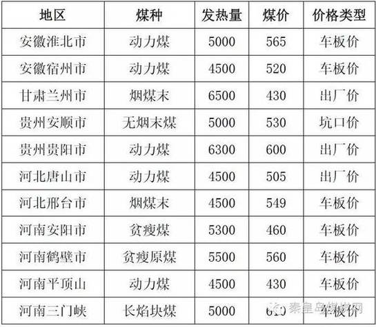 今日煤炭价格查询图标