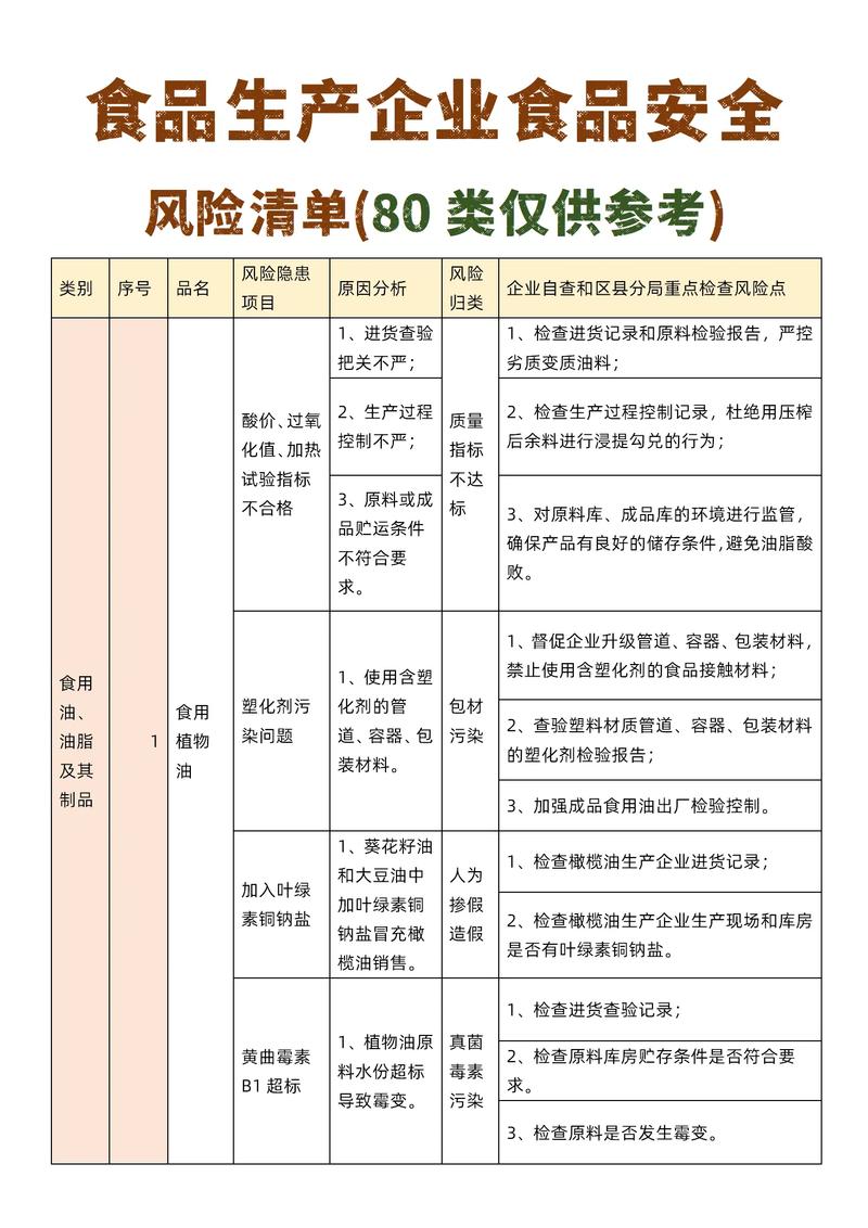 风险类型有哪些图标