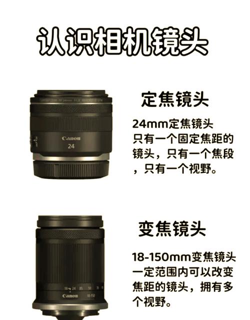 拍视频相机定焦镜头推荐图标