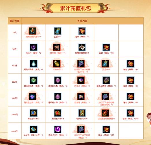 问道手游再续前缘礼包图标
