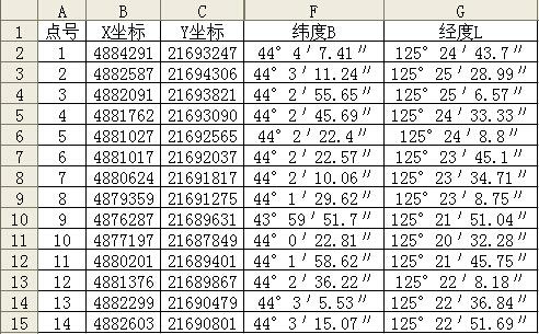 坐标转换经纬度图标