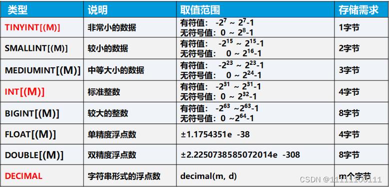 数据库分类6大类图标