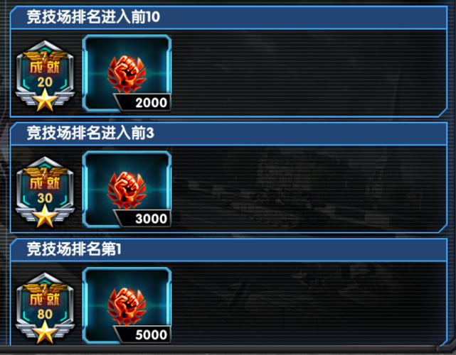 最高警戒觉醒天赋表