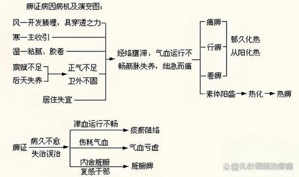 经方门诊是看什么病图标