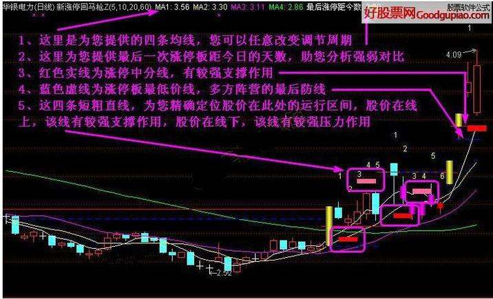 均线紫色线指标图标