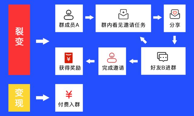 怎么邀请好友进群图标