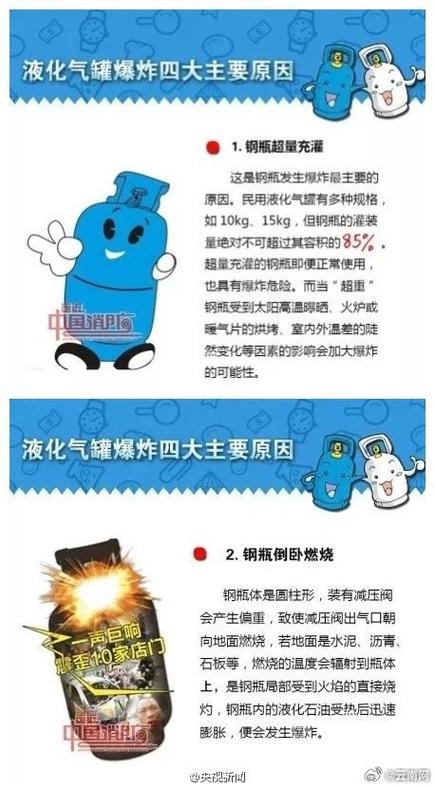 家庭防止燃气爆炸的措施图标