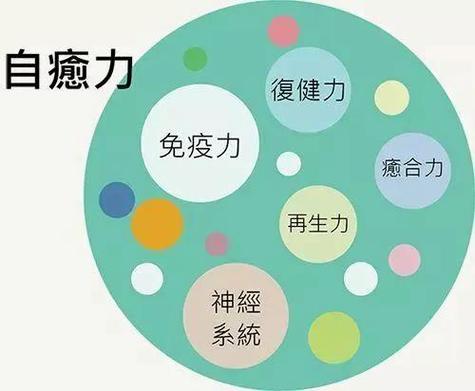 提高自愈力的方法图标