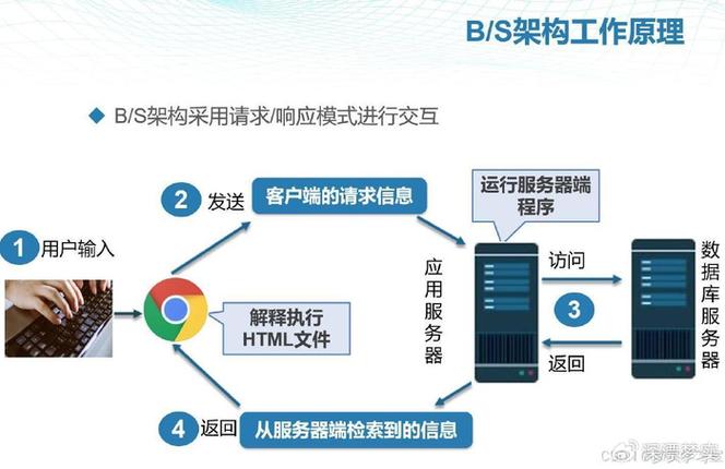 B/S模式图标