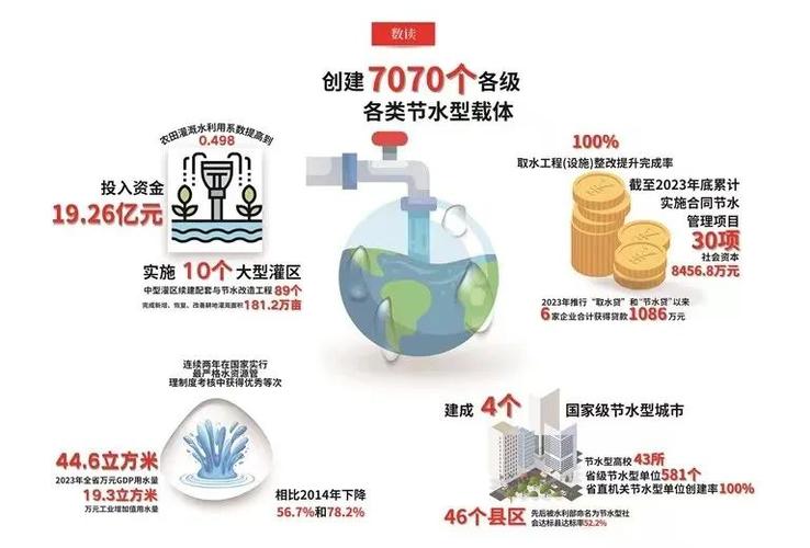 优先发展以水热图标