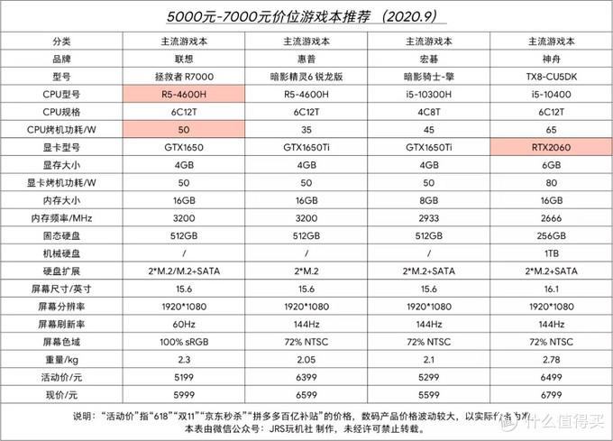 星际战甲笔记本配置推荐图标