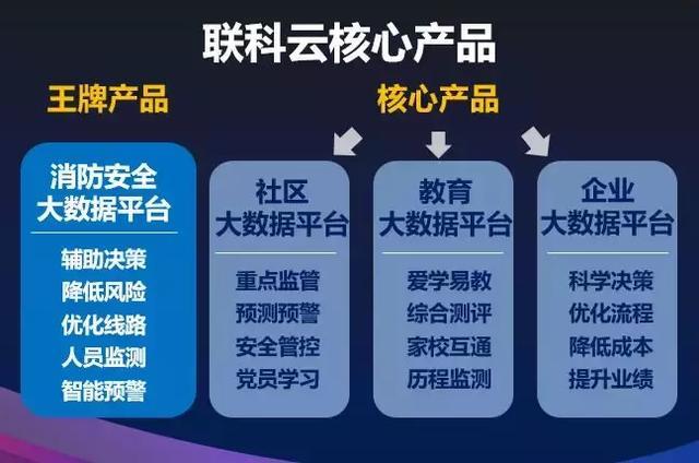 联科云创(北京)科技有限公司截图