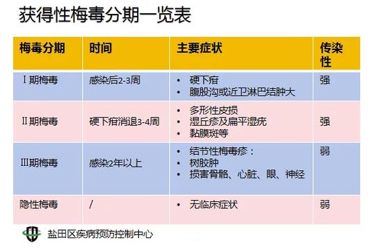 梅毒初期的小丘疹图片图标