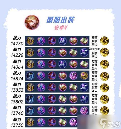 王者英雄出装设置怎么弄截图