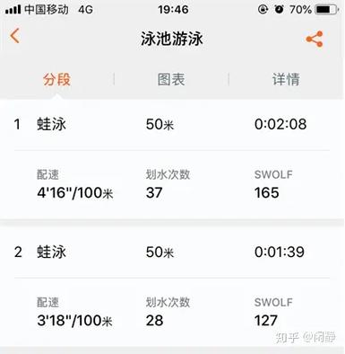 小米手环4可以游泳戴吗图标