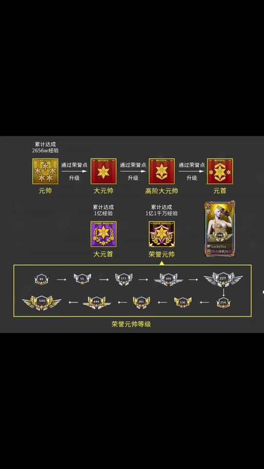 穿越火线大元首要多少经验截图