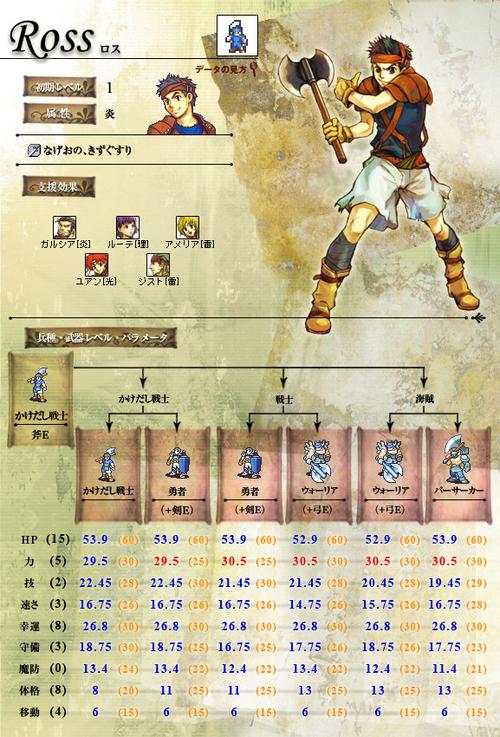 圣魔之光石隐藏职业转职图标