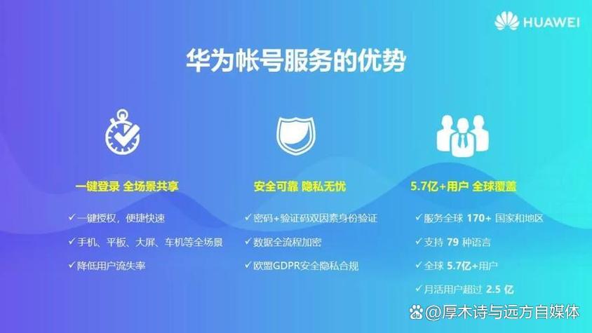 华为账号收费吗图标