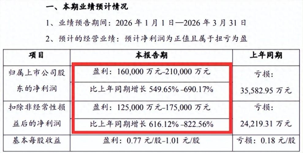 21亿上限截图
