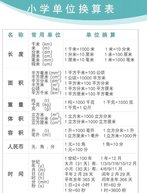 mp与p之间的单位换算截图