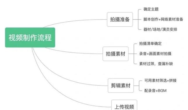 怎样拍短视频图标