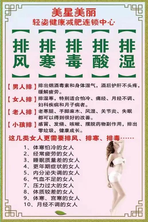 湿气重的原因图标