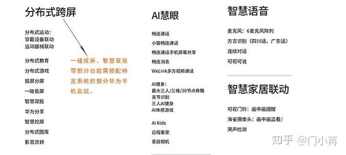 智慧屏排名截图