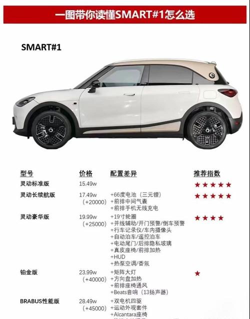 smart属于哪个品牌图标