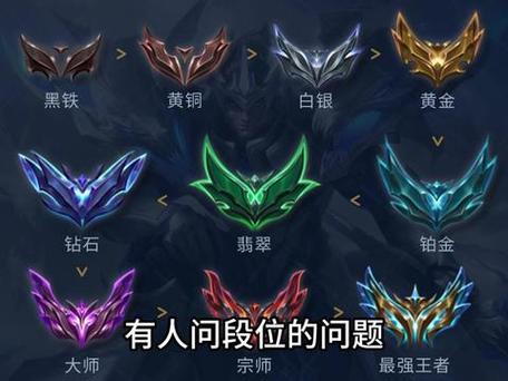 云顶之弈段位表