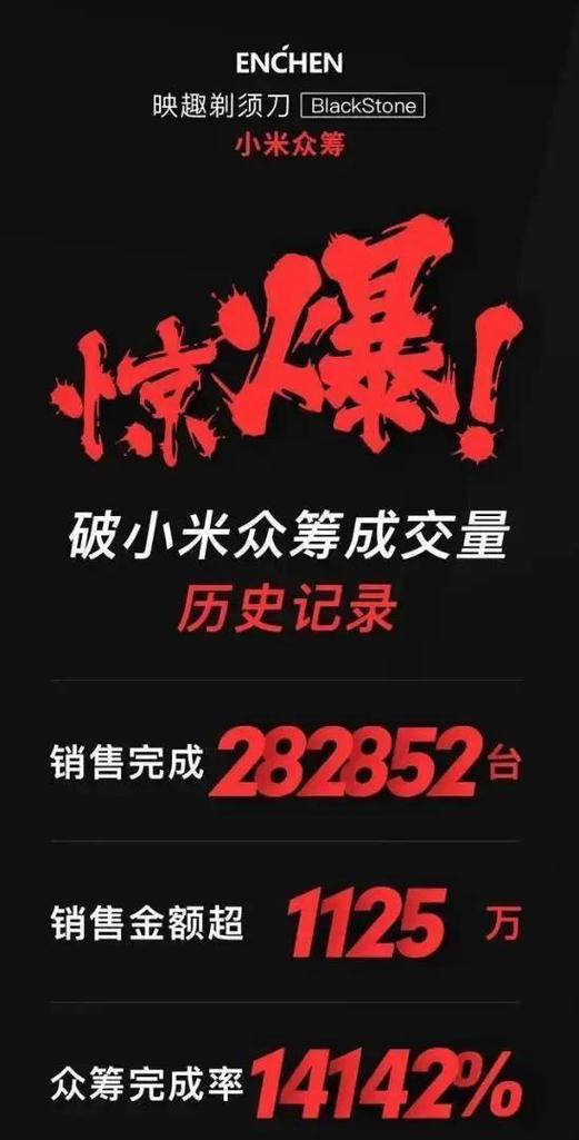 小米众筹后多久开售图标