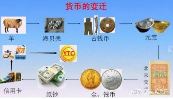 数字货币大白话解释截图