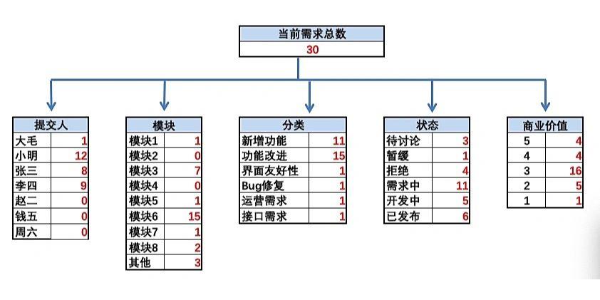模拟人生4怎么控制需求条图标