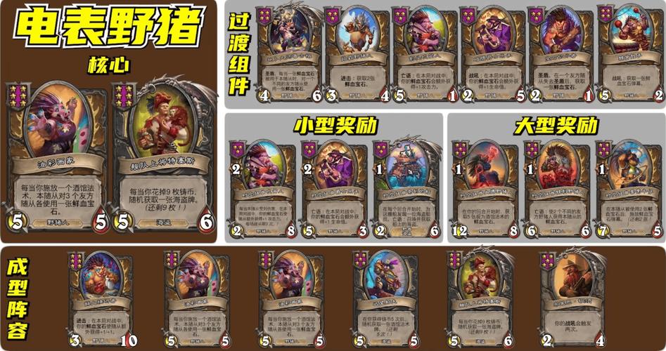 2025酒馆战棋图鉴最新图标