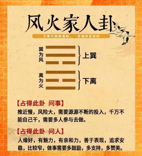 家人卦预示着什么图标