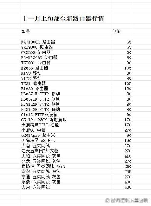 旧光猫回收价格表图标