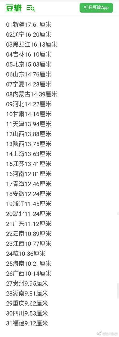 男性正常尺寸是多少图标