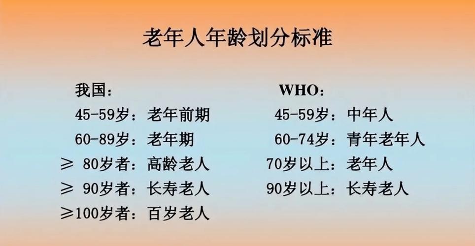 高龄指多大年龄截图