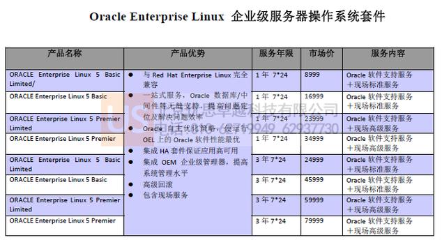 oracle目前版本图标
