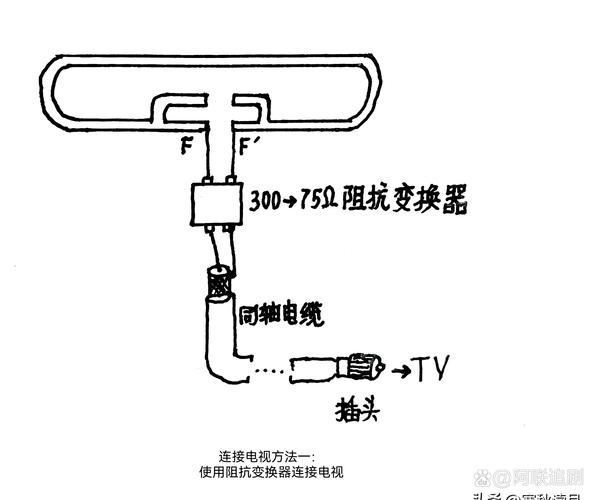 自制地面波天线截图