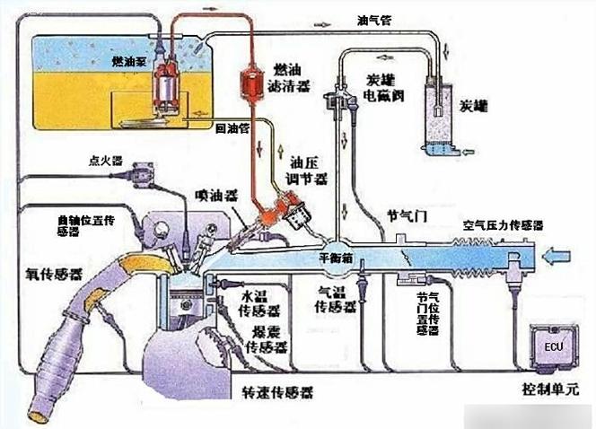 汽车电磁阀的原理和作用图标