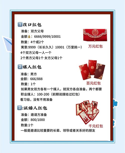 红包记录可以删除嘛图标