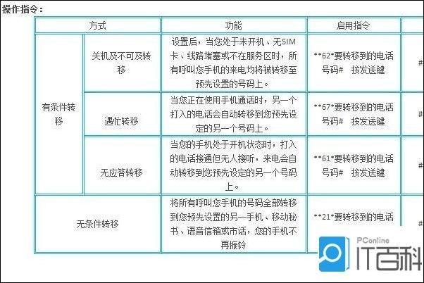 怎么阻止别人呼叫转移截图