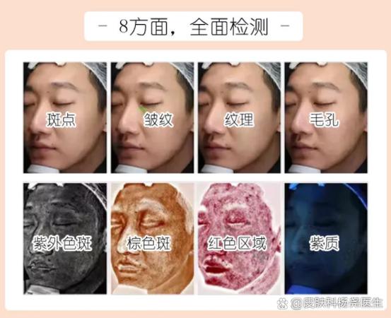 测皮肤状态图标